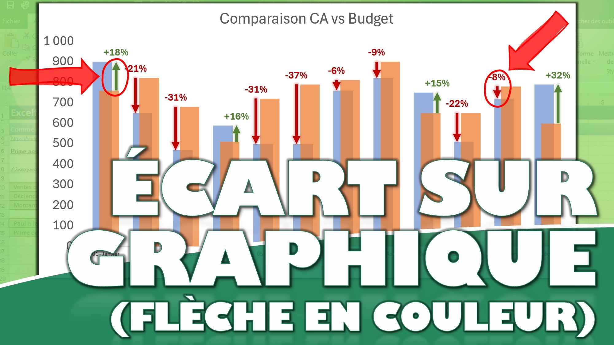 Comment créer un graphique dynamique avec des flèches d'écart sur Excel ...