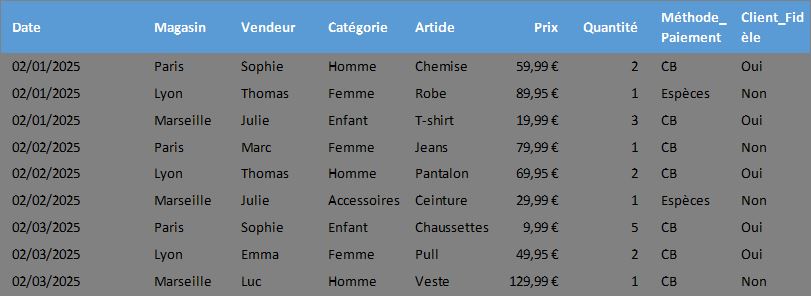 RÉVOLUTION EXCEL 2025 : Comment analyser vos données 10 fois plus vite grâce à Python ! - Excel ...