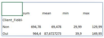RÉVOLUTION EXCEL 2025 : Comment analyser vos données 10 fois plus vite grâce à Python ! - Excel ...