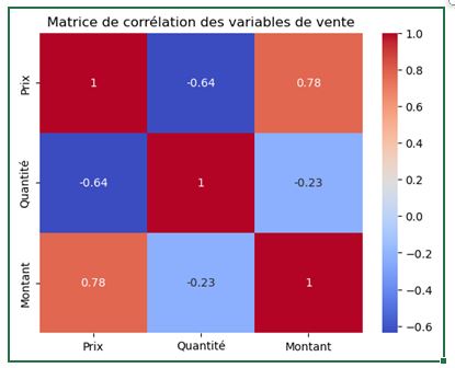 RÉVOLUTION EXCEL 2025 : Comment analyser vos données 10 fois plus vite grâce à Python ! - Excel ...