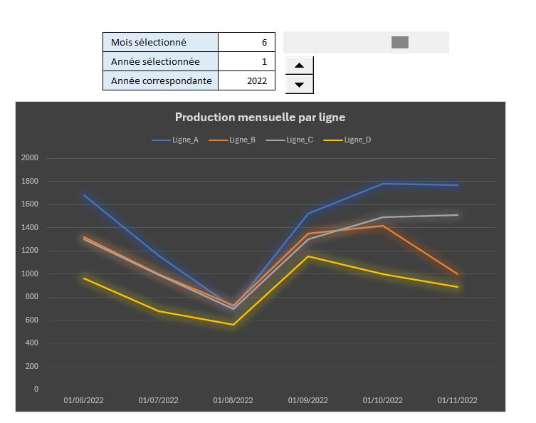 Comment créez des graphiques Excel INTERACTIFS sans VBA avec les ...