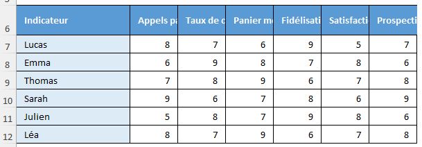 Le graphique Excel le plus bluffant pour comparer 2 éléments de manière ...